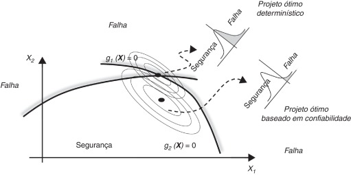 Reliability based design optimization of a multi‐axial load cell using genetic algorithm - Corso ...