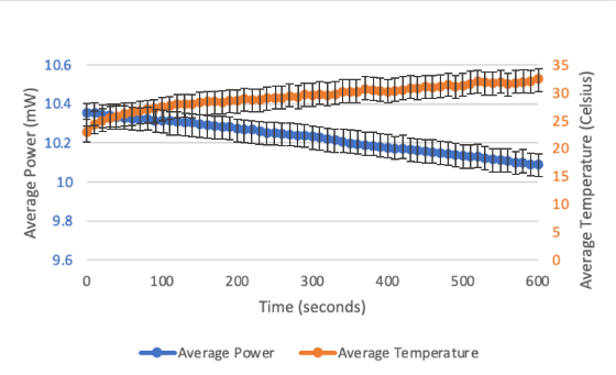 Application of Piezoelectrics to Solar Cells to Optimize Energy ...