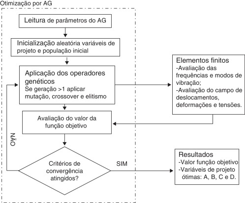 Reliability based design optimization of a multi‐axial load cell using genetic algorithm - Corso ...