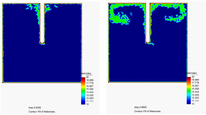 Analysis of the melting, burning and flame spread of polymers with the Particle Finite Element ...
