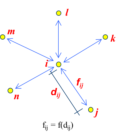 Lagrangian analysis of multiscale particulate flows with the particle finite element method ...