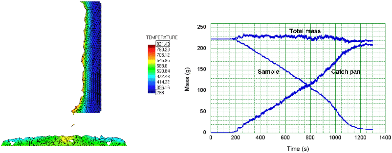 Melting and spread of polymer in fire with the particle finite element method - Onate et al ...