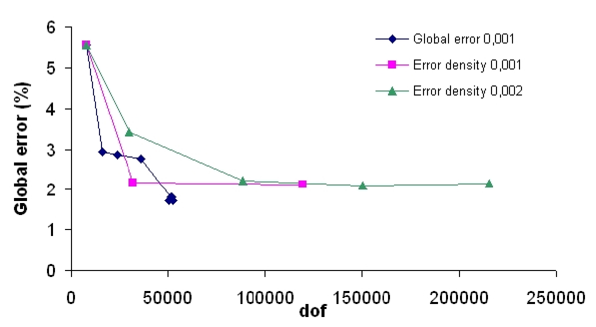 Error estimation and mesh adaptivity in incompressible viscous flows using a residual power ...