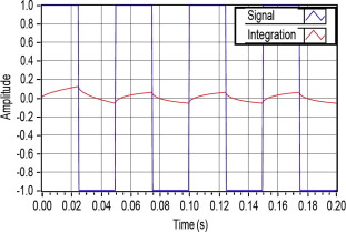 Implementation of fractional order integrator/differentiator on field programmable gate array ...