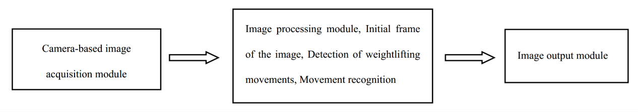 A Empirical Research on AI-Powered Athletic Posture Detection in Sports ...