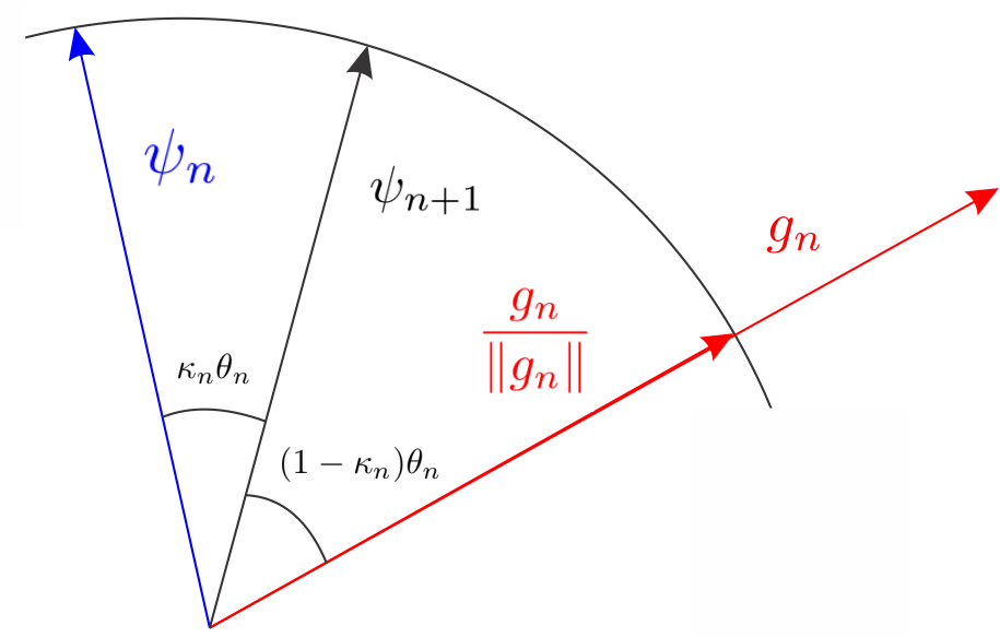 Multi-scale topological design of structural materials: an integrated ...