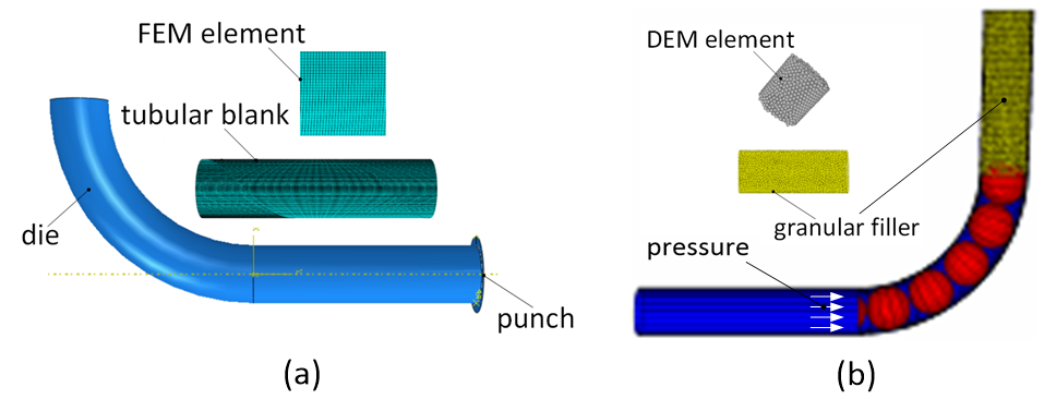 An improved FEM-DEM coupling simulation for granular-media-based thin ...