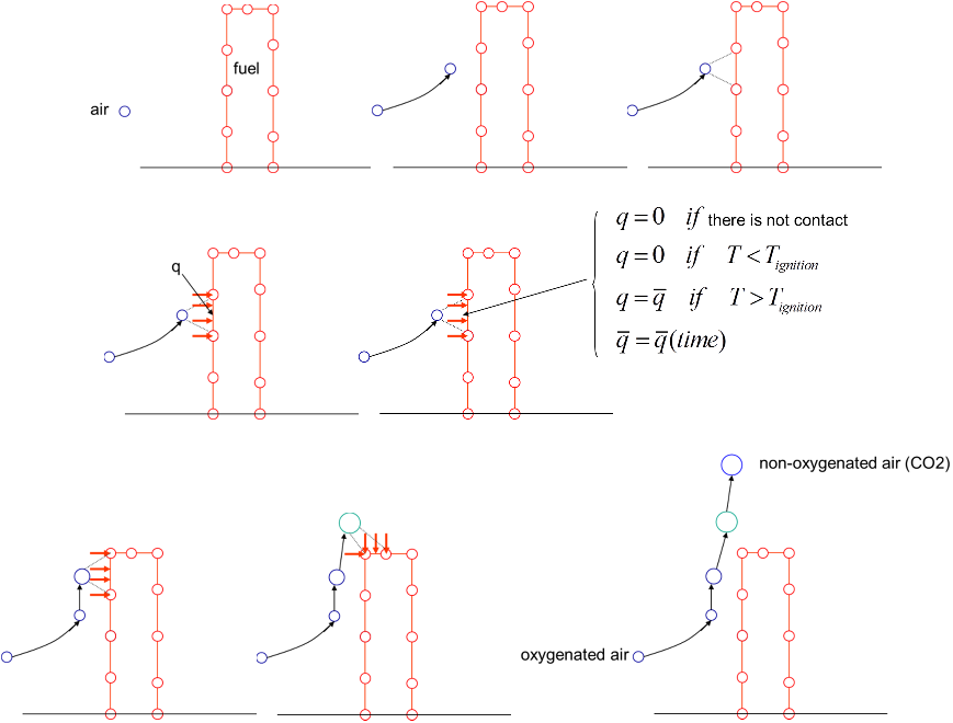 Analysis of the melting, burning and flame spread of polymers with the Particle Finite Element ...