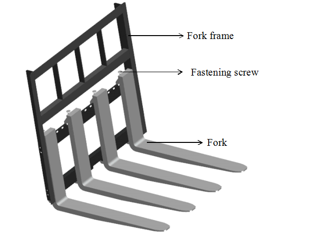 Structural optimization of forklift fork based on numerical simulation and mathematical modeling ...