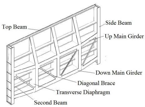 Current situation and trends in gate design for water conservancy and ...