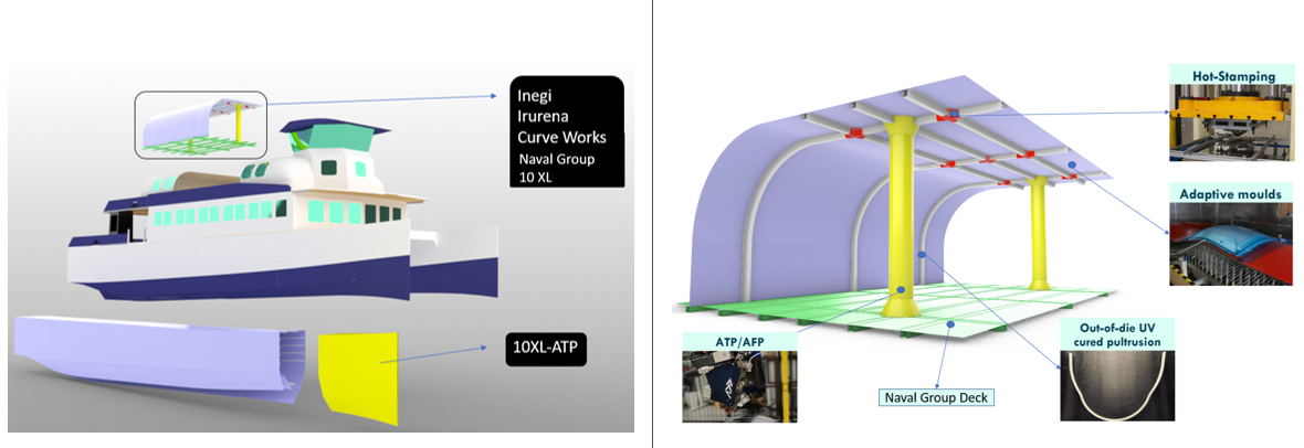 Smart manufacturing approach for developing shipyard 4.0 strategy ...