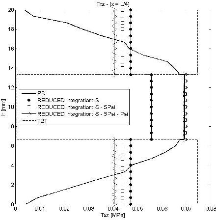 Simple and accurate two-noded beam element for composite laminated ...