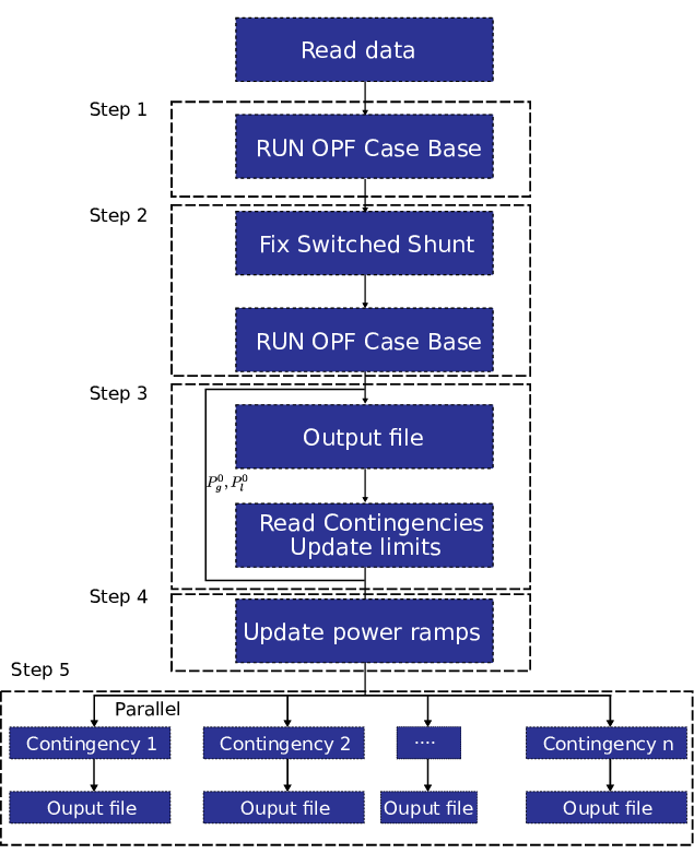 Parallel computing for reducing time in security constrained optimal power flow analysis ...