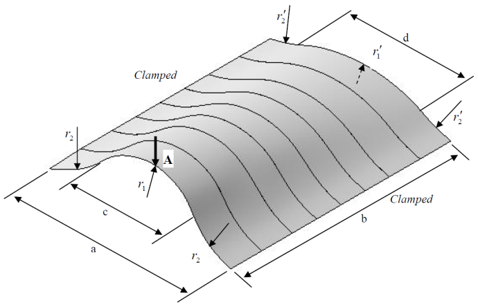 A 4-node thin shell element based on co-rotational for laminated ...