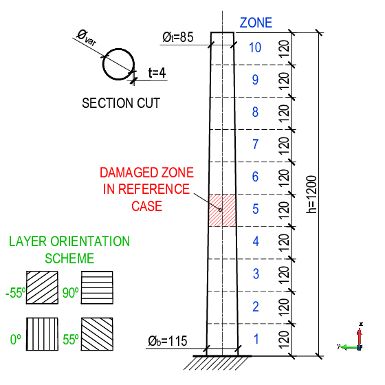 Damage detection in a fiber reinforced polymers based tower of a ...