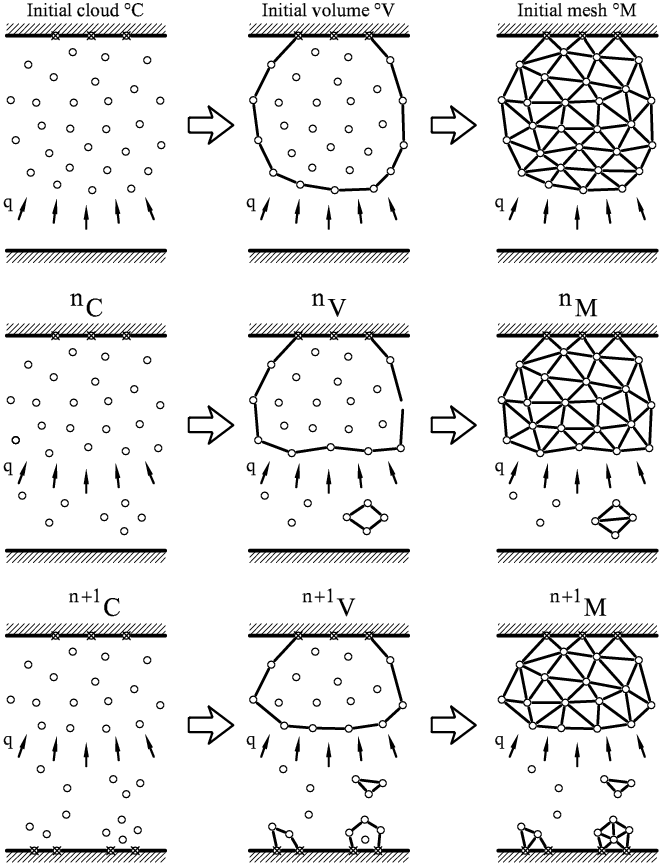 Melting and Spread of Polymers in Fire with the Particle Finite Element Method - Onate et al ...