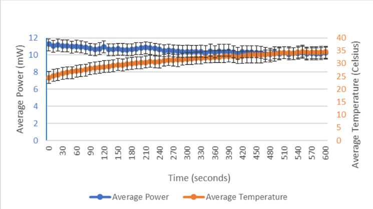 Application of Piezoelectrics to Solar Cells to Optimize Energy ...