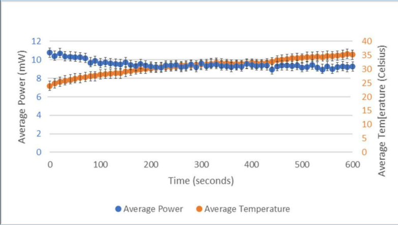 Application of Piezoelectrics to Solar Cells to Optimize Energy ...