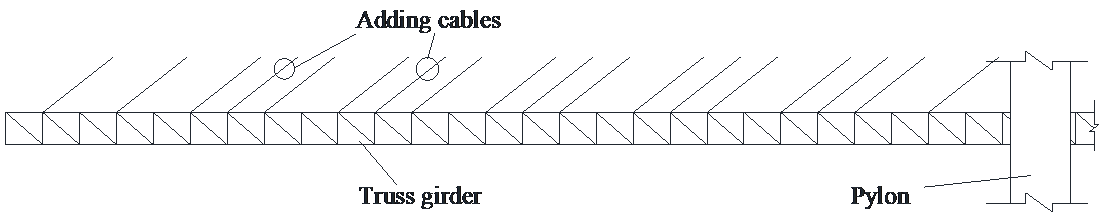 A method for the robustness evaluation of cable-stayed bridges with ...