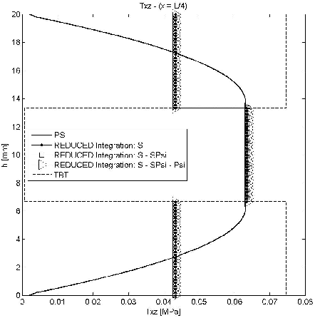 Simple and accurate two-noded beam element for composite laminated ...