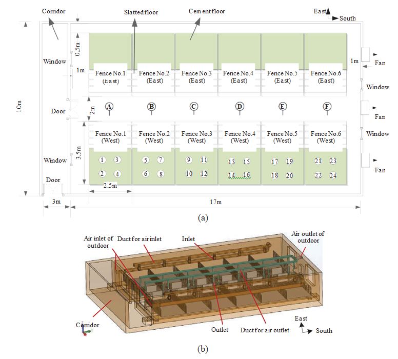 Analysis of Airflow Uniformity in Pig Nurseries Using Duct Ventilation ...
