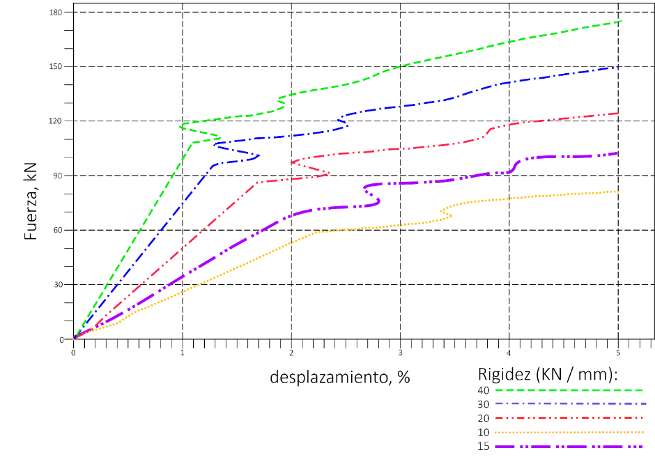 Application of the Discrete Elements Method for the simulation of a beam-column connection based ...