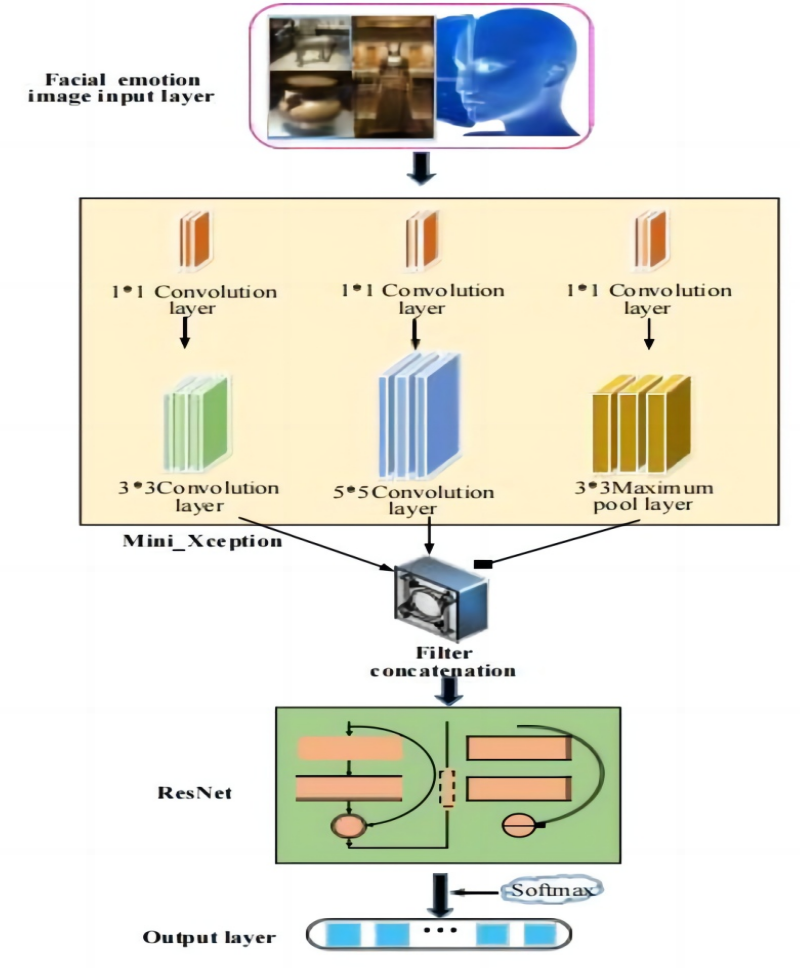 The Sustainable Future of Museums: A Study of Attractiveness Based on ...