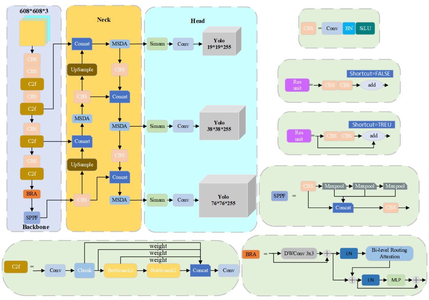 Steelguard Yolo Steel Surface Defect Detection Network Based On Improved Yolov5s Zhou Yuan