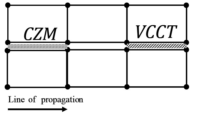 Crack onset analysis of adhesives for the CZM-VCCT method - Jokinen ...