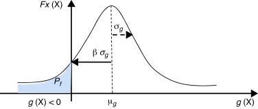Reliability based design optimization of a multi‐axial load cell using genetic algorithm - Corso ...