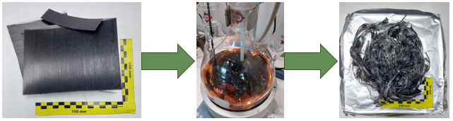 Solvolysis of carbon fibre reinforced composites under mild conditions ...
