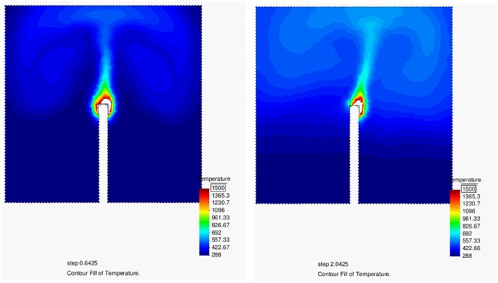 Analysis of the melting, burning and flame spread of polymers with the Particle Finite Element ...
