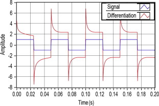 Implementation of fractional order integrator/differentiator on field programmable gate array ...