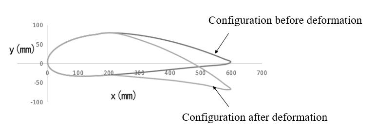 Design and structural analysis for a camber-morphing wing with ...