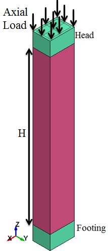 Modeling the effects of high strain rate loading on RC columns using Arbitrary Lagrangian ...