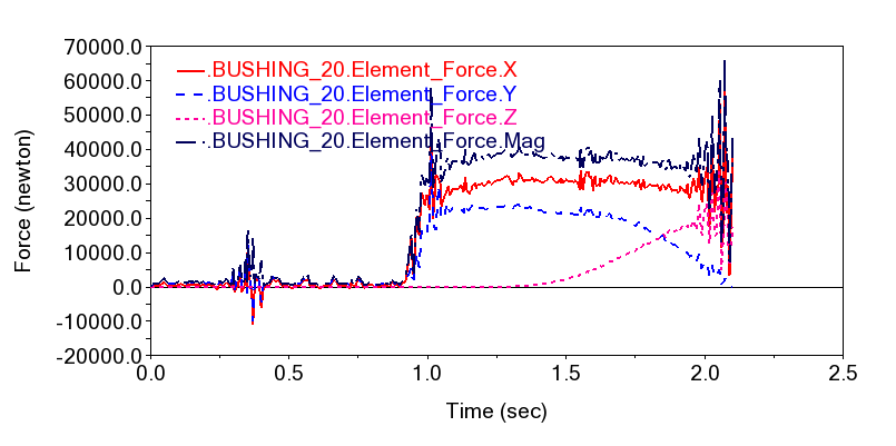 Bearing life prediction based on critical interface method under ...
