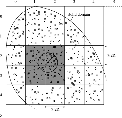 Combination of a non-local damage model for quasi-brittle materials with a mesh-adaptive finite ...