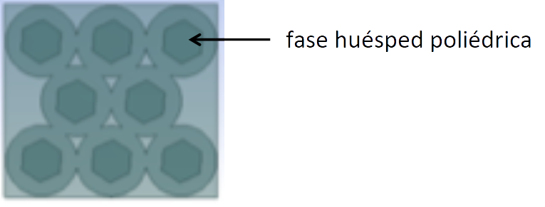 Foams with guest phases: multifunctional foam materials from multiphase ...