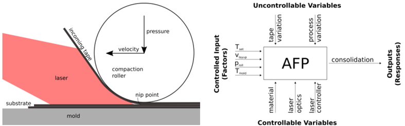 AUTOMATED MANUFACTURING OF THERMOPLASTIC COMPOSITES FOR HYDROGEN ...