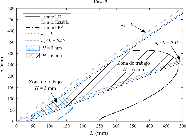 Configuration of the ELS test for the determination of the mode II ...