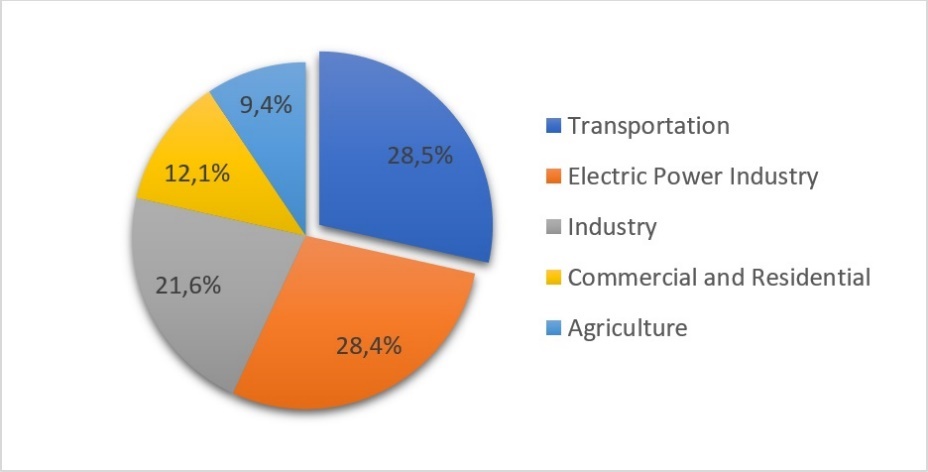 Guide to multi-objective optimization for the green vehicle routing ...