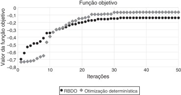 Reliability based design optimization of a multi‐axial load cell using genetic algorithm - Corso ...