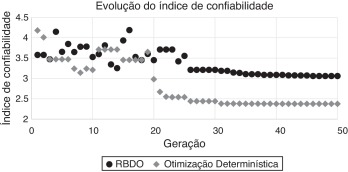 Reliability based design optimization of a multi‐axial load cell using genetic algorithm - Corso ...