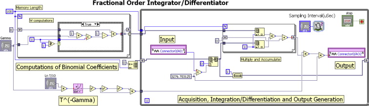 Implementation of fractional order integrator/differentiator on field programmable gate array ...