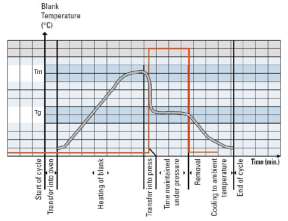 rCF LM PAEK PRESS-MOULDING PROCESS OPTIMIZATION THROUGH THE ...