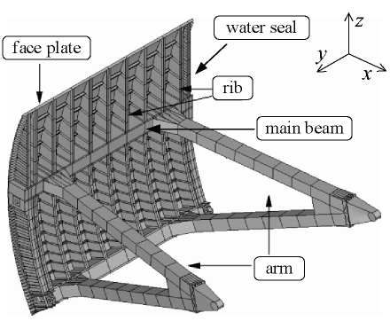 Nonlinear parametric vibration analysis of radial gates - Wu et al ...