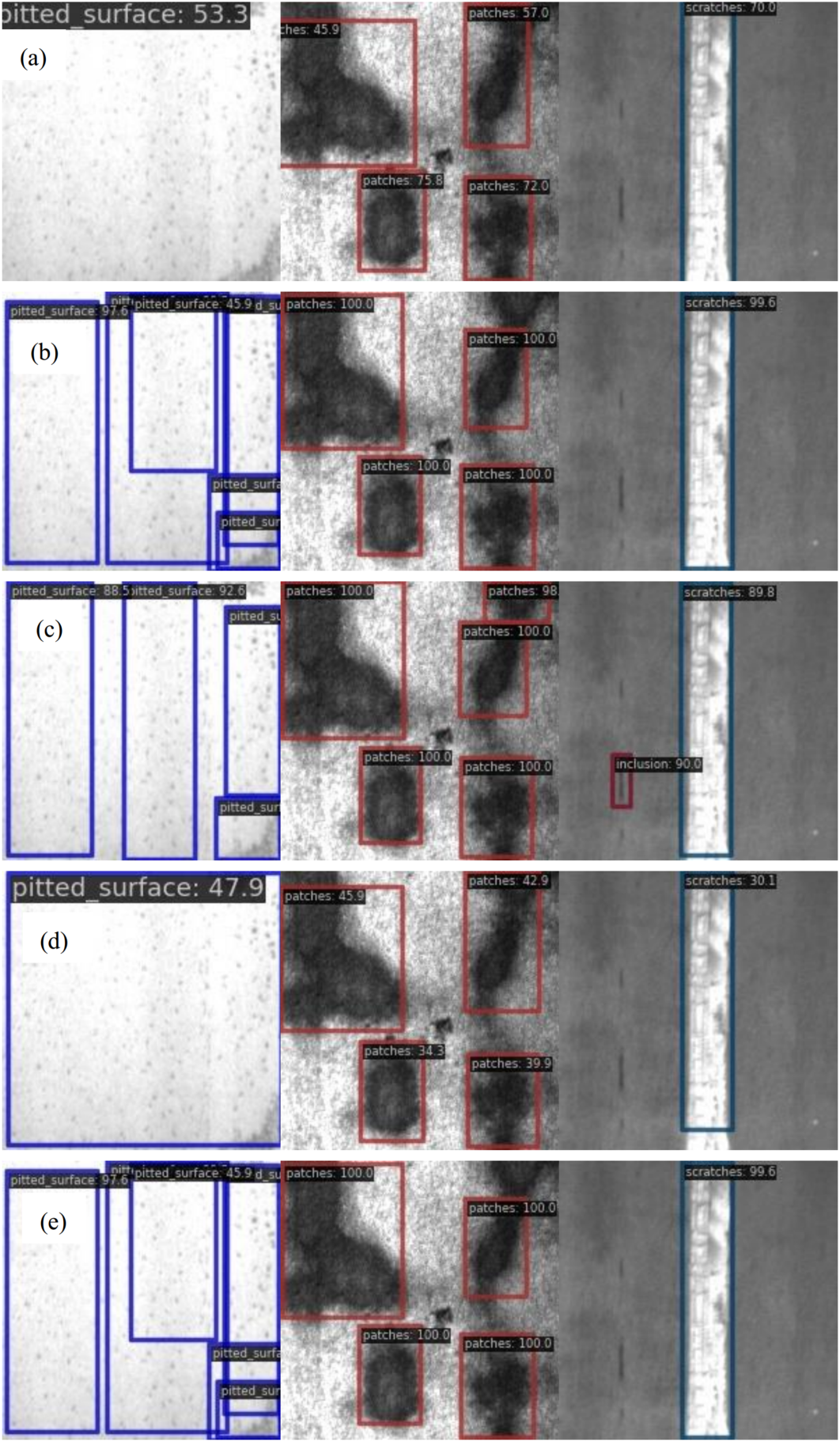 Steelguard Yolo Steel Surface Defect Detection Network Based On Improved Yolov5s Zhou Yuan