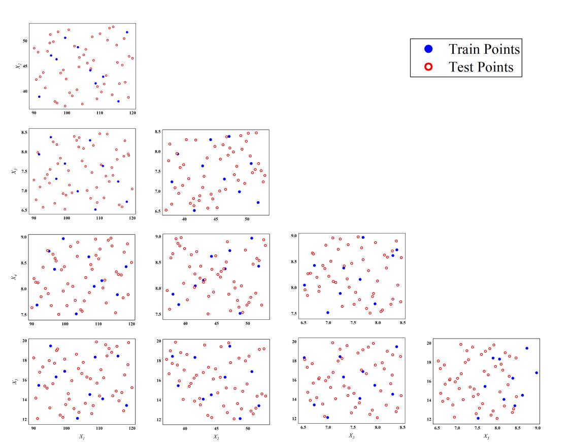 Adaptive ensemble surrogate-based optimization and analysis of forklift pallet racks - Zhang et ...