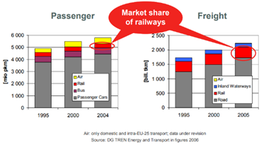 Ligthweigth (Talgo) high speed rodal frame. Composites in high ...