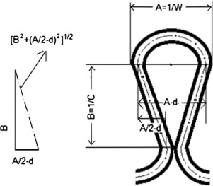 Determination of loop length, tightness factor and porosity of single ...
